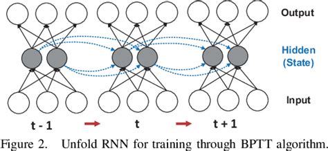 Figure 1 From Fpga Acceleration Of Recurrent Neural Network Based Language Model Semantic Scholar