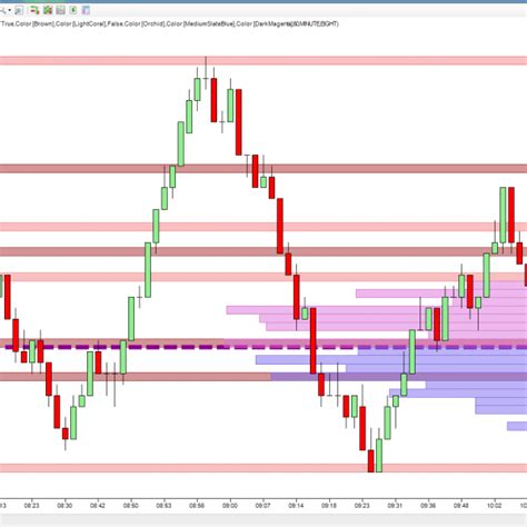 Quantum Volume Point Of Control Vpoc Indicator For Ninjatrader Quantum Trading Shop