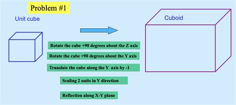 Problem 1 Unit Cube Cuboid Rotate The Cube 90