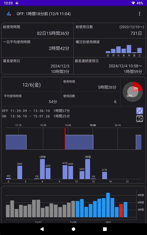Phone Usage Graph Apk For Android Download Phone Usage Graph Apk For Android Download