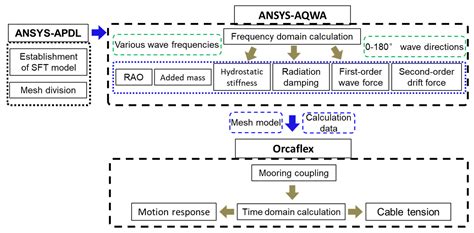 Global Responses Analysis Of Submerged Floating Tunnel Considering Hydroelasticity Effects