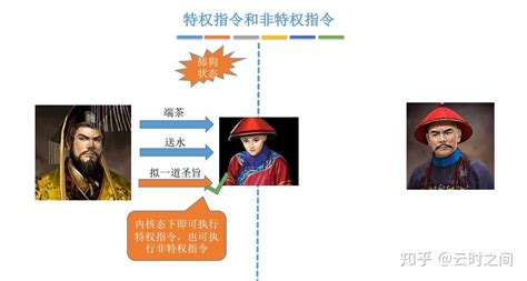 操作系统自学笔记：特权指令与中断 知乎