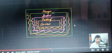 Anil Patidar On Linkedin Webdevelopment Codehelp