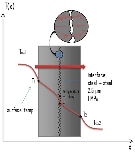 What Is Thermal Contact Resistance Thermal Contact Conductance