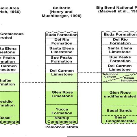 Regional Stratigraphic Correlation Chart Of The Lower Cretaceous Download Scientific Diagram
