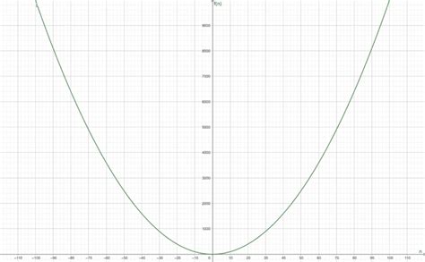 Sequence Convergence Calculator Online Solver With Free Steps