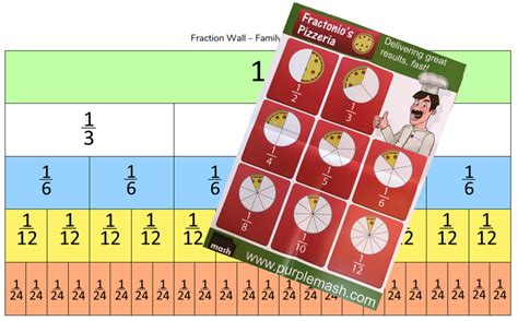 Roaring Ahead With Purple Mash For Maths