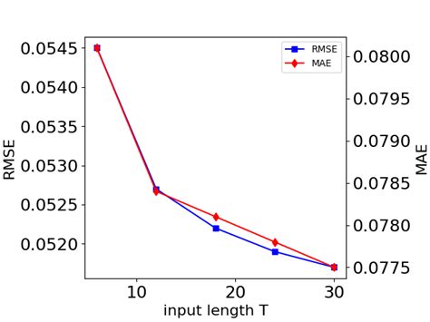 [2311 06184] Frequency Domain Mlps Are More Effective Learners In Time