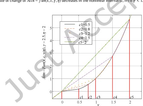 Figure 1 From Robust Classification And 6d Pose Estimation By Sensor