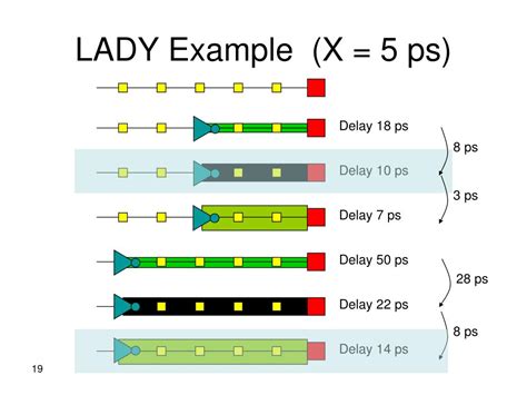 Ppt Interconnect Synthesis Powerpoint Presentation Free Download