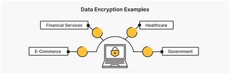 What Is Data Encryption Key Methods Use Cases And Best Practices