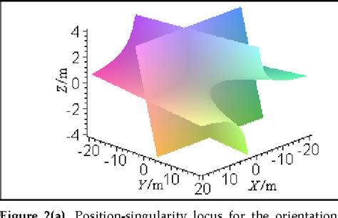 Figure 2 From International Journal Of Advanced Robotic Systems
