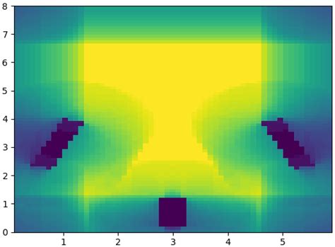 the pushing heatmap of map 6 which contains three static obstacles