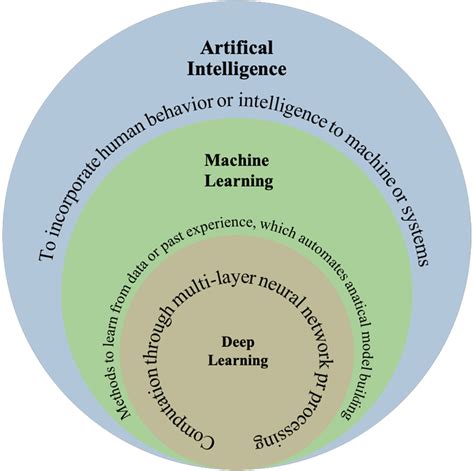Ai Fields Illustrations Download Scientific Diagram