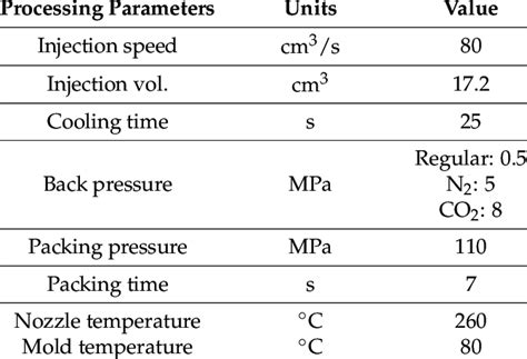 Processing Parameters Used In Injection Molding Download Table
