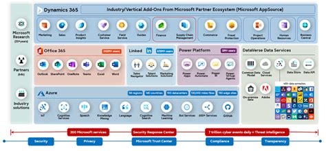 Dynamics D365 Fujitsu Thailand
