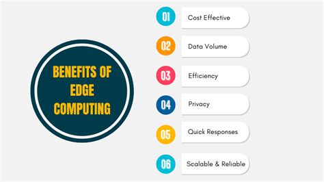 Comprehensive Guide To Edge Computing Use Cases And Benefits