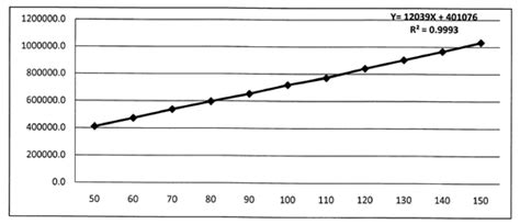 Linearity Graph For Acetaminophen Download Scientific Diagram