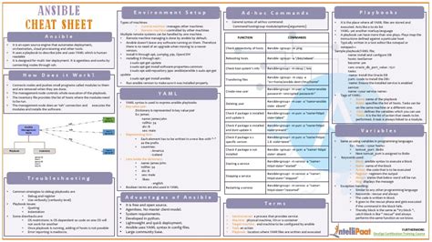 Ansible Cheat Sheet Download Free Pdf Computer Engineering System