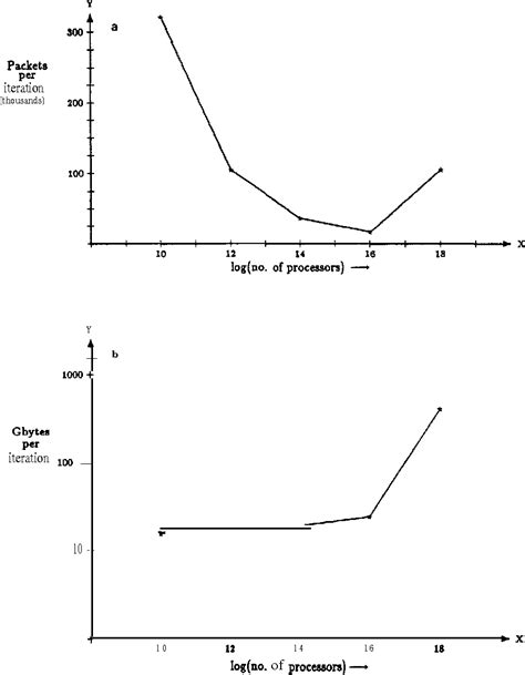 Figure From Mapping Neural Networks Onto Message Passing Semantic Scholar