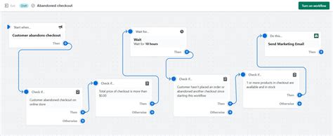 Shopify Automation Benefits Checklist And Top 10 Apps 2023 Gempages