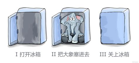 超级菜鸟怎么学习数据分析?超级菜鸟怎么学习数据分析 Csdn博客 超级菜鸟怎么学习数据分析?超级菜鸟怎么学习数据分析 Csdn博客