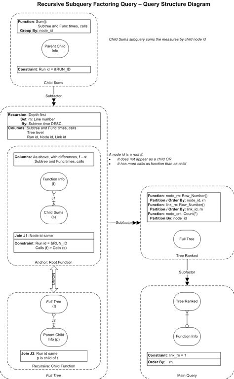 Hierarchical A Programmer Writes Brendans Blog