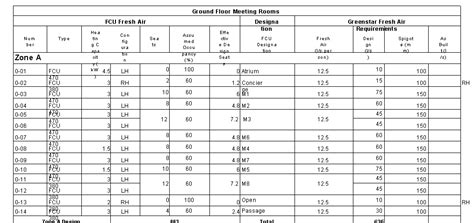 How To Import Excel To Revit Text Box Size Correctly Avoid Plain Revit 2015 Bug AGACAD