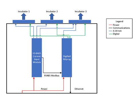 Continuous Incubator Monitoring For In Vitro Fertilization Clinic