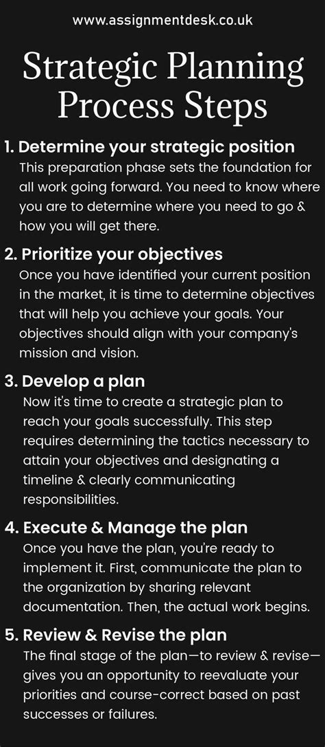 Process Of Strategic Planning In 5 Steps Strategic Planning Process