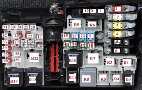 Ford Focus Mk2 Fuse Box