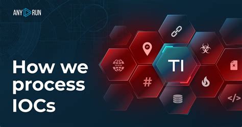 Any Run Interactive Malware Analysis Service On Linkedin How We