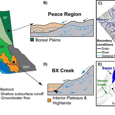 The Best Performing Analytical Depletion Function Developed By Zipper Download Scientific