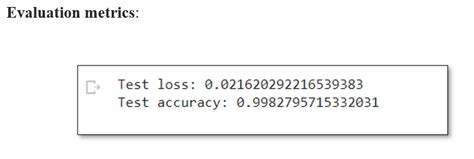 Github Pranavms007feedforward Neural Network With Hyperparameter
