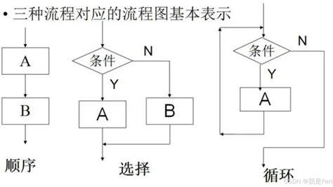 《14天从0到1学java》第二天之01java中的分支结构if语句 Csdn博客 《14天从0到1学java》第二天之01java中的分支结构if语句 Csdn博客