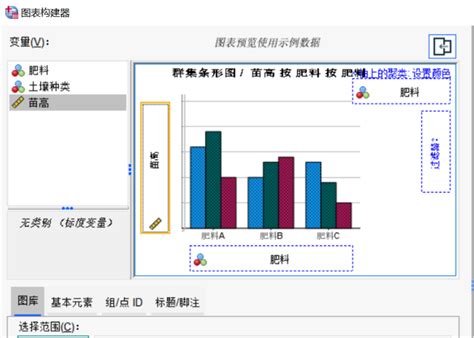Spss柱状图怎么做 Spss柱状图显著性差异标注怎么添加 Ibm Spss Statistics 中文网站