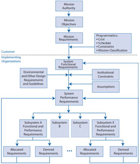 Real World Constraints And Engineering Standards Arxterra