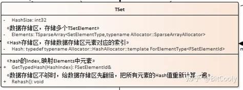 Ue 容器实现原理（tmaptset）（一） 知乎