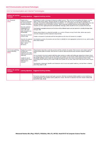 9618 Computer Science Unit 14 Communication And Internet Technologies Teaching Resources