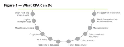 Robotic Process Automation Transforming The Revenue Cycle Omega Healthcare