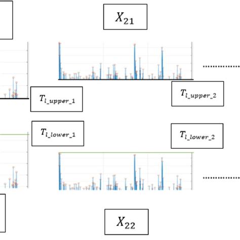 Visual Illustration Of The Signal Decomposition Approach Download Scientific Diagram
