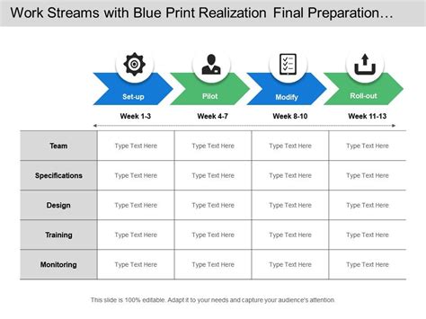 Work Streams With Blue Print Realization Final Preparation And