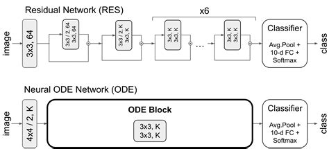 Information Free Full Text Improving The Adversarial Robustness Of Neural Ode Image
