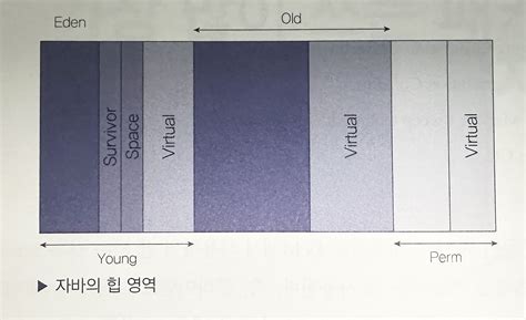 자바의 신 자바의 역사와 jvm