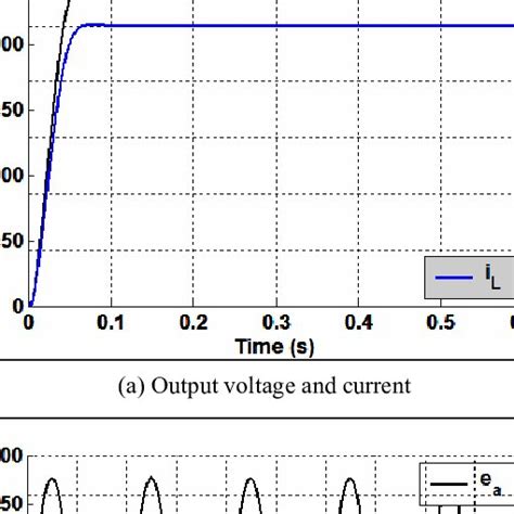 rectifier parameter download table