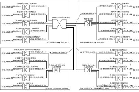 综合布线系统计算机辅助设计nvisual 知乎