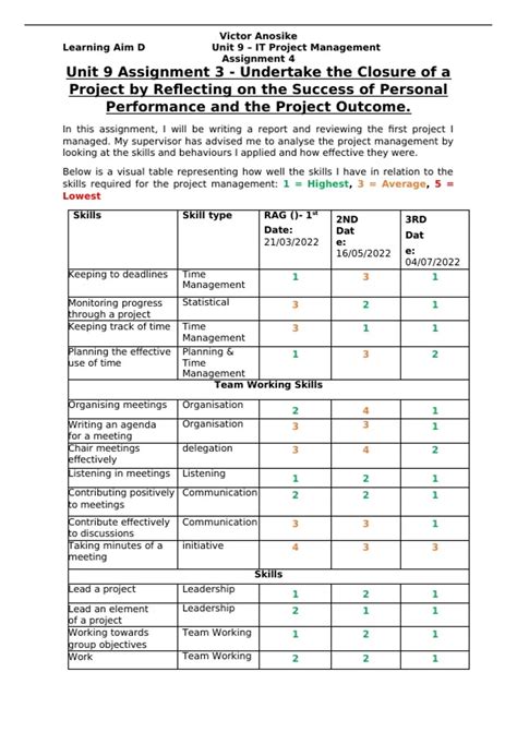 Unit 9 It Project Management Assignment 4 Learning Aim D Distinction