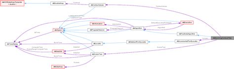 Vtk Vtkmarchingcontourfilter Class Reference