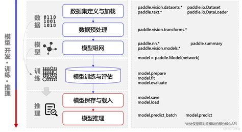 百度飞桨 paddlepaddle 数字识别 51cto博客 飞桨paddleocr