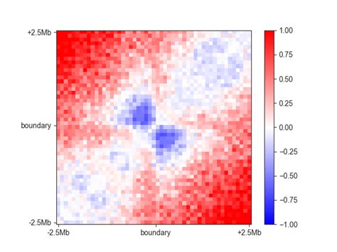Aggregate Analyses — Fan C 091 Beta Documentation